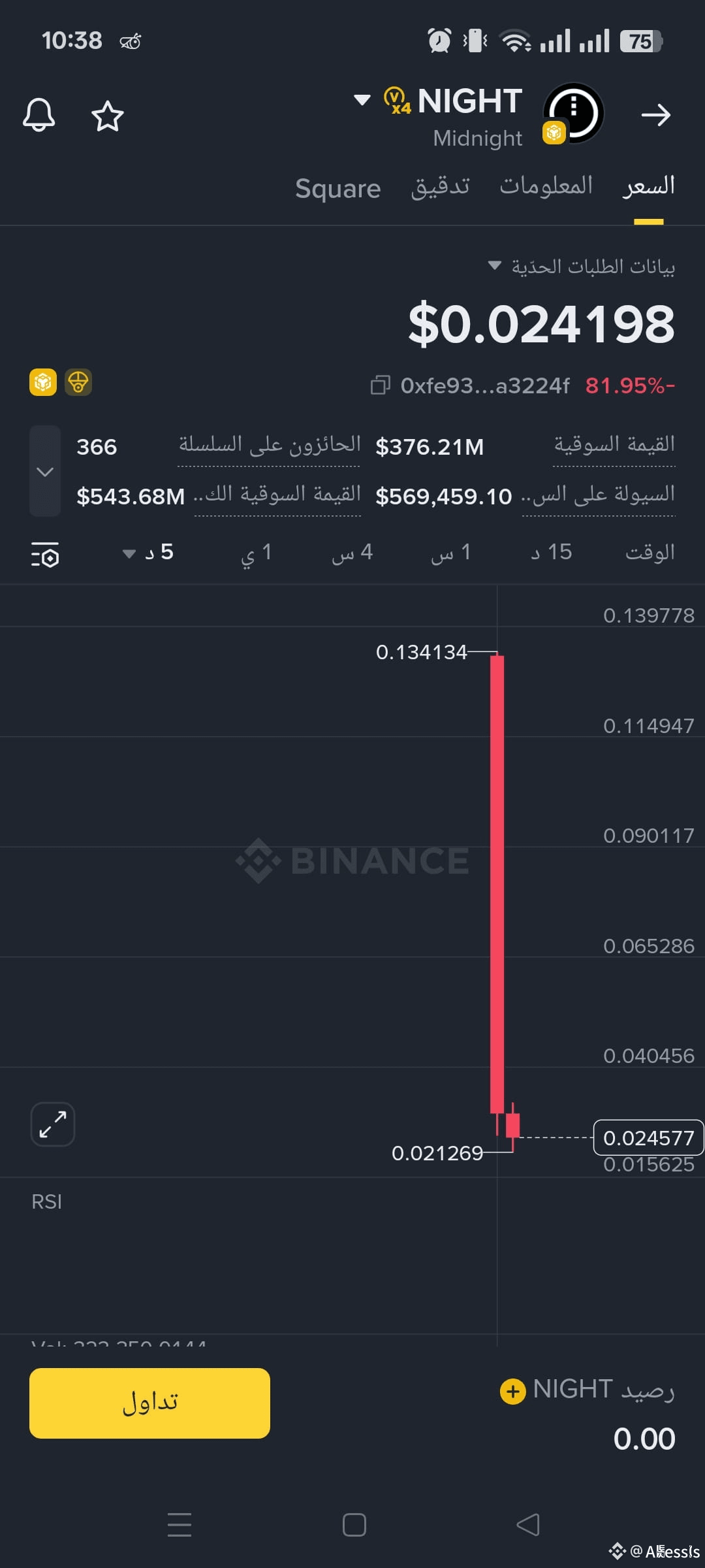 $NIGHT alpha A new currency launched about 5 minutes ago | Akessis on ...