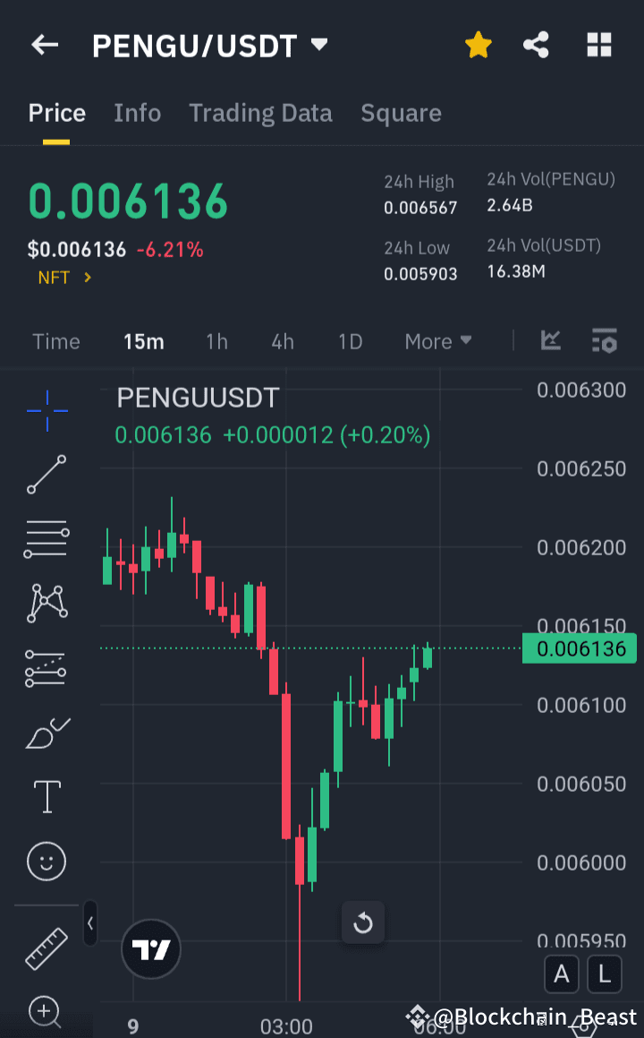 🚀 $PENGU /USDT Trade Setup – Bullish Reversal in Play! 🚀 | Aliza_Crypto_786 on Binance Square