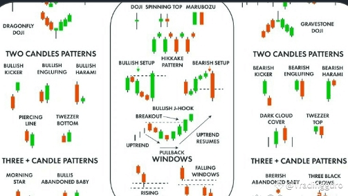 Understanding Bullish and Bearish 5 Minuts Candlestick Patterns in ...