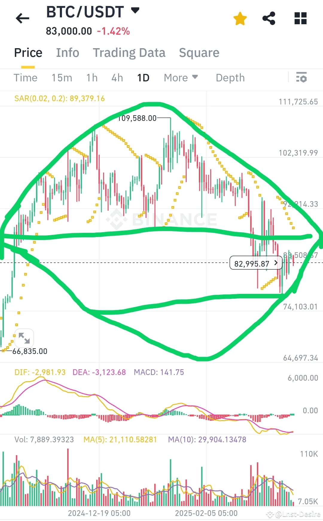 $BTC If break 75k then it will hit near 50k and this will | Last-Desire on Binance Square