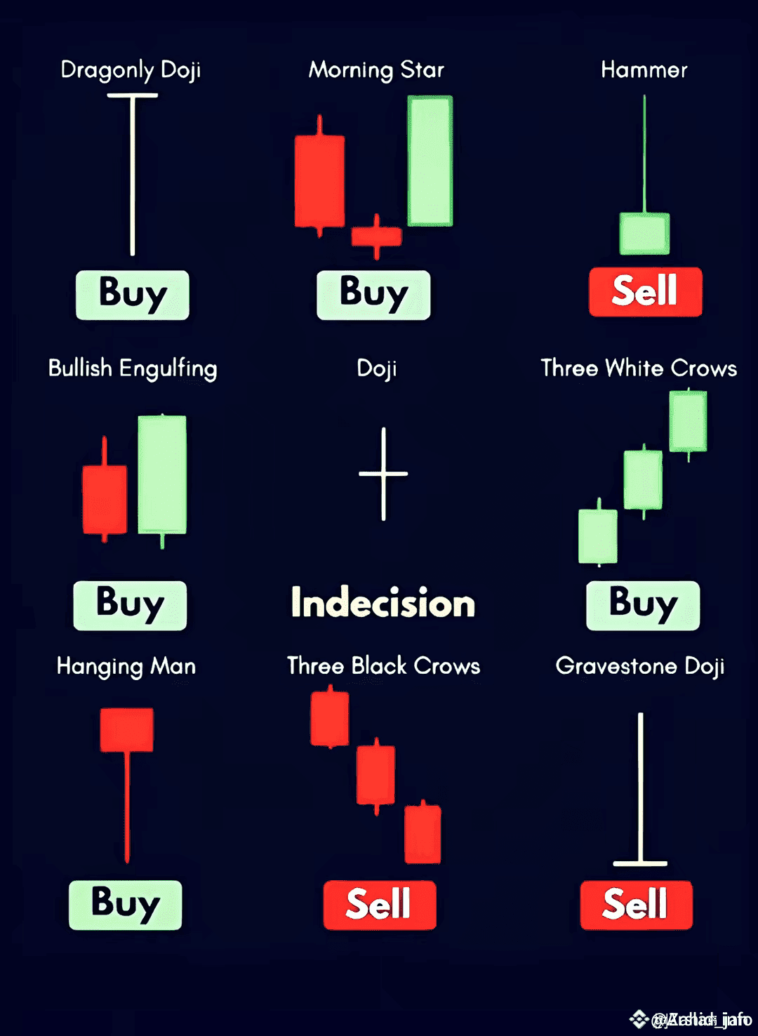 Understanding Candlestick Patterns for Better Trading Decisi | Arslan ...