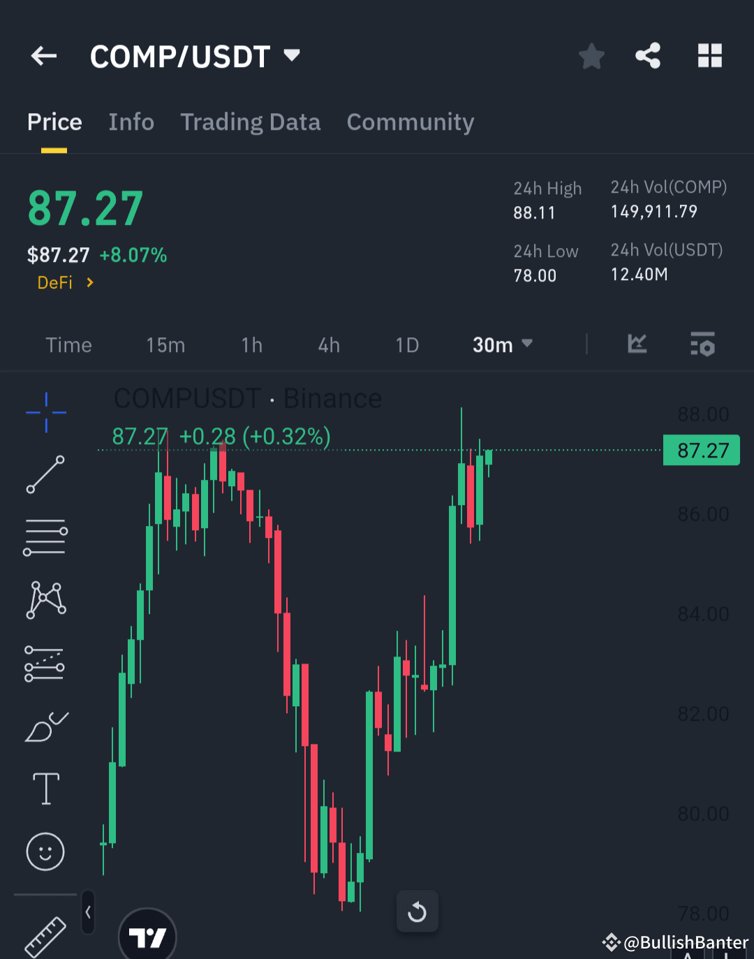 $COMP /USDT Ready for Breakout – Don’t Miss the Move ... Bu | BullishBanter on Binance Square