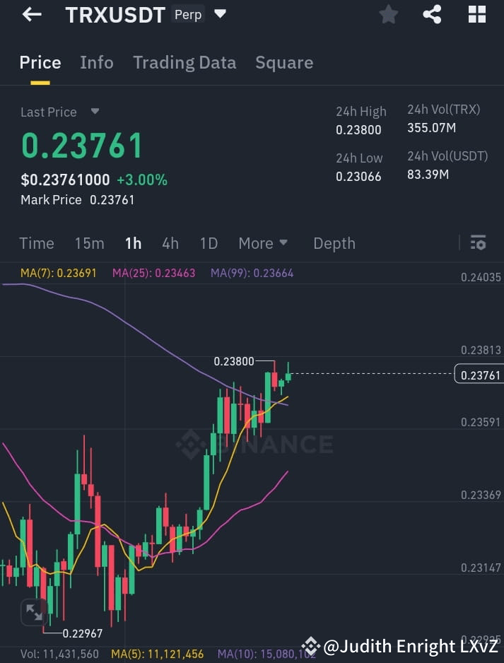 $TRX 🚨 Crypto Alert: Time to SHORT LTC/USDT 🚨 📉 Market i | Crypto Master 999 on Binance Square