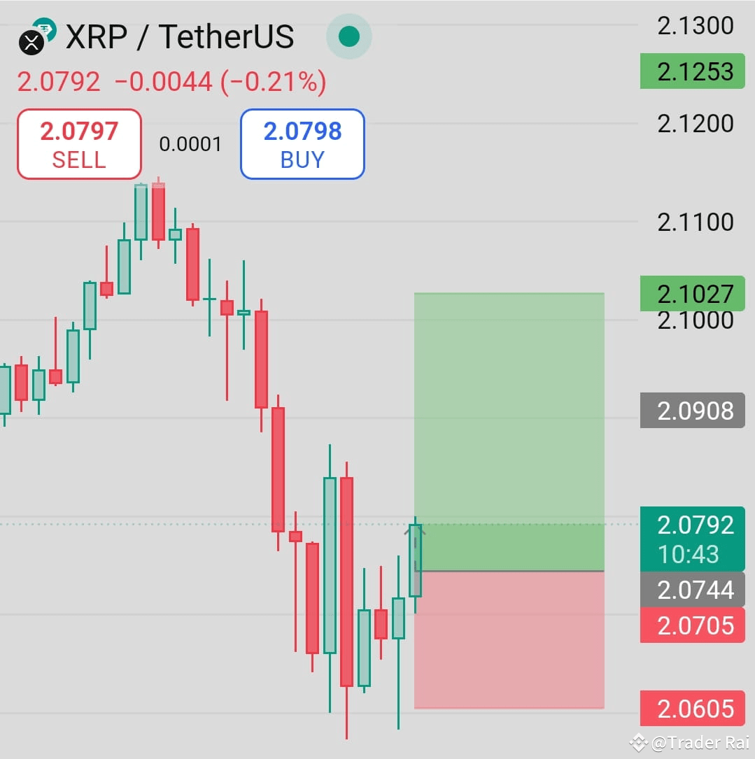 🚨🚨🚨🚨🚨$XRP – Rebound Trade in Action! 🔄📊 $XRP is b | Trader Rai on Binance Square