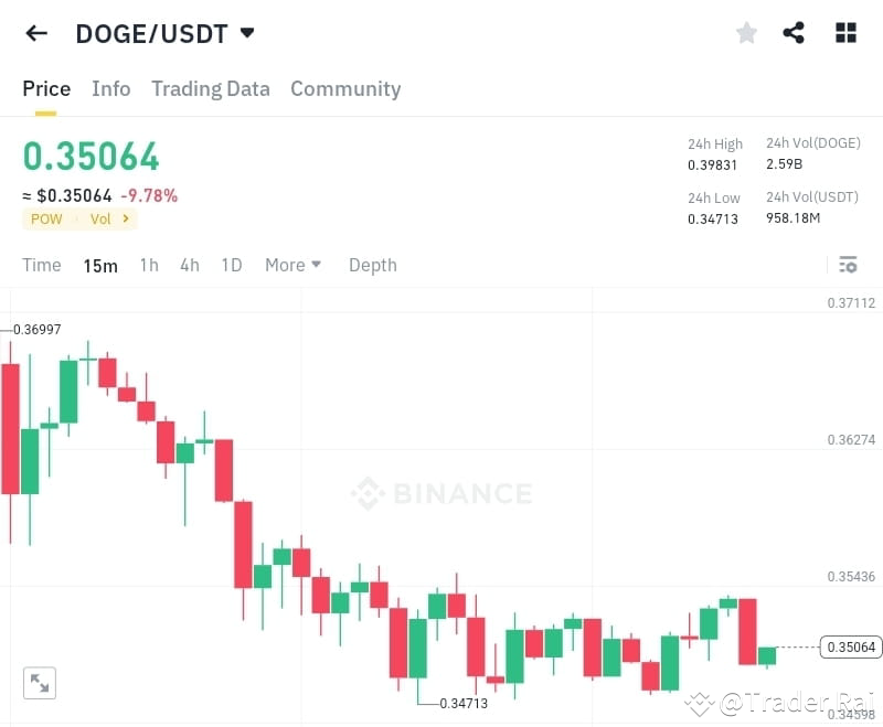 $DOGE /USDT Trading Signal – Is the Dip a Buying Opportunity | Trader ...