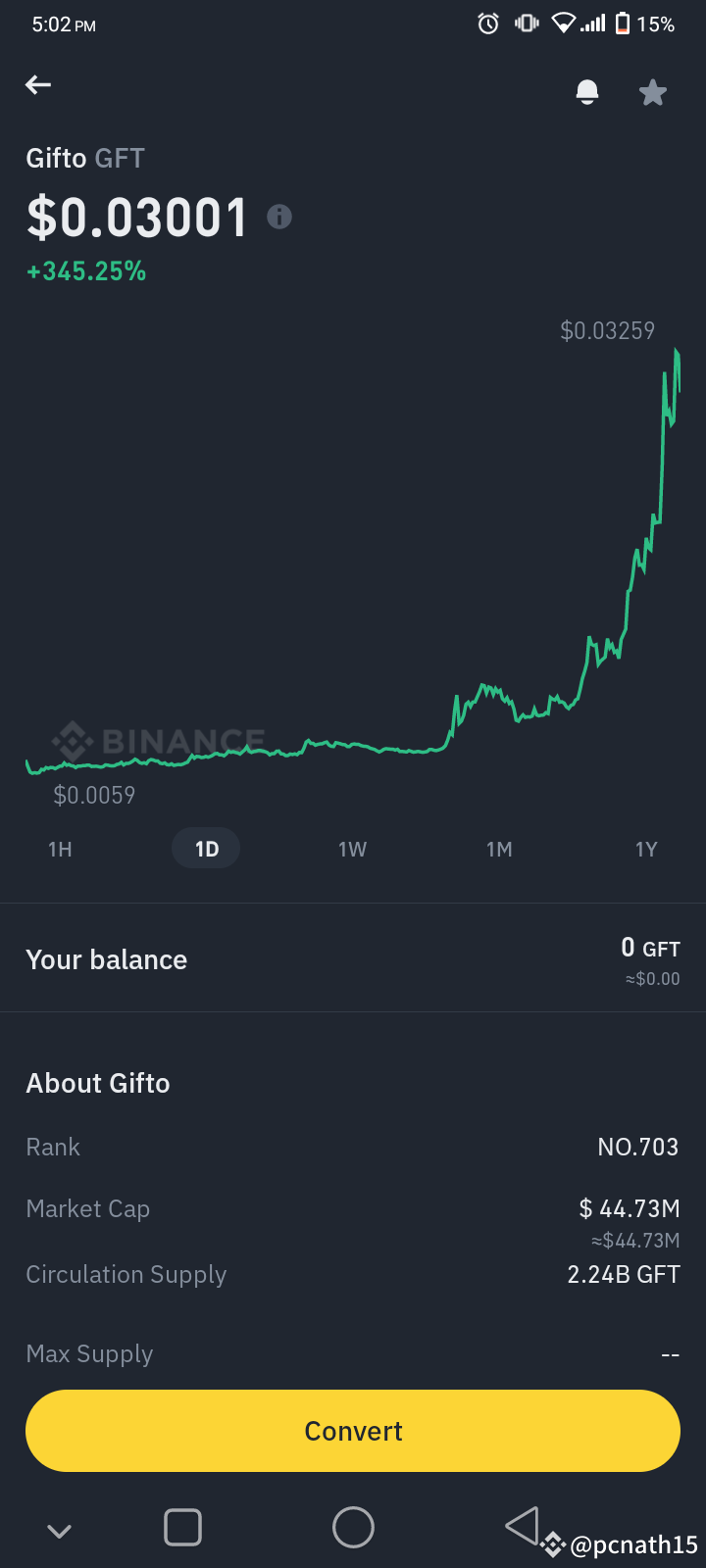 This crypto boom out of no were today. Anyone know why? GFT | pcnath15 ...