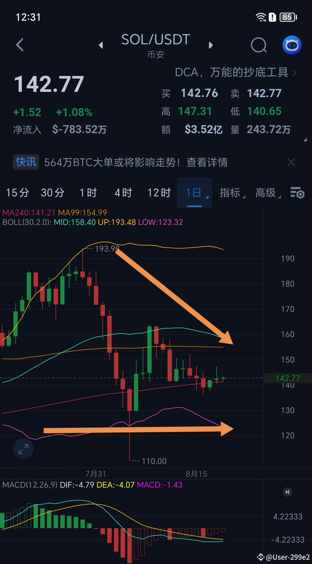 SOL coin is oscillating, how do you plan? Will it become a n | User ...