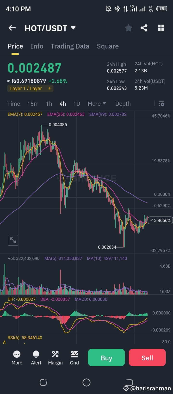 Holo ($HOT) holds support at $0.0010 and may target $0.0013 ...
