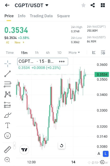 an example of a creative technical analysis post for Binance | RB-Trader Official on Binance Square
