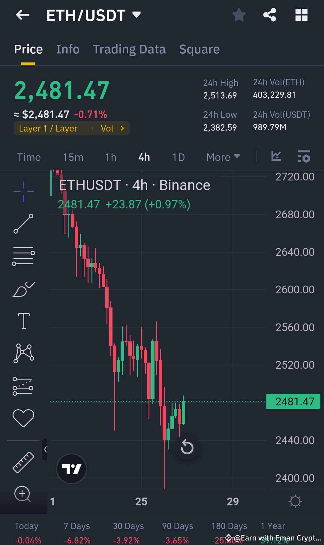 Here’s a creative and attractive post for Binance on the $ET | earn ...