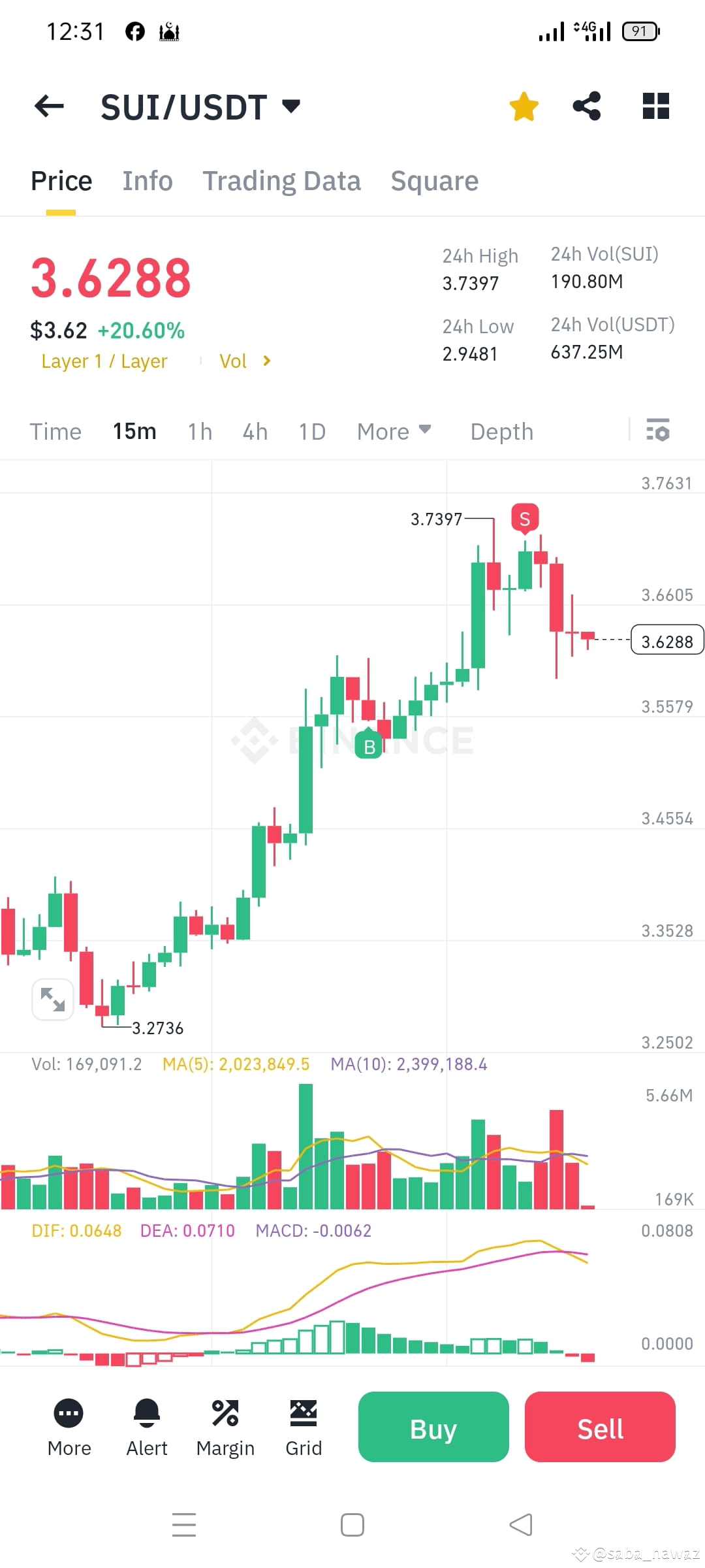 should buy sui or not | saba_nawaz on Binance Square