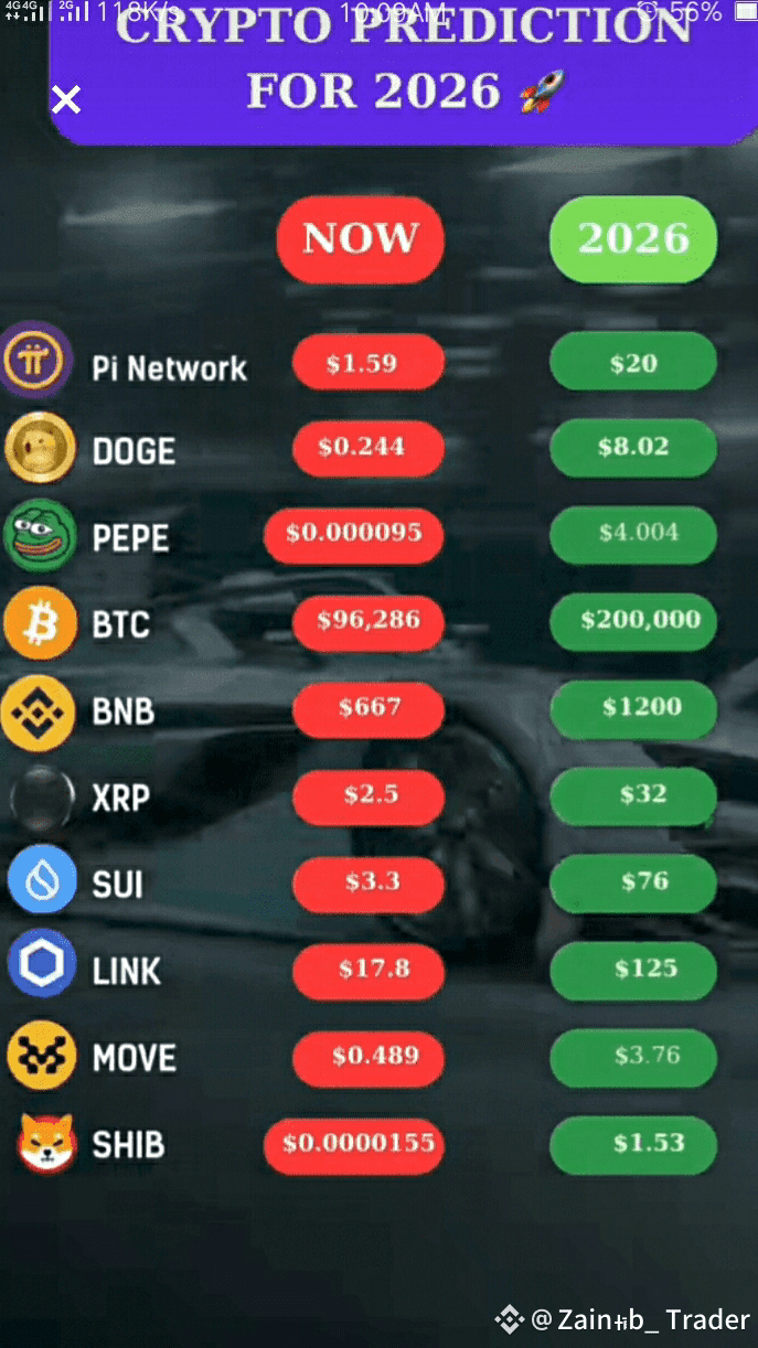 Crypto Prediction By #SİMPSON Tell me experts Is these pred | Zainab ...