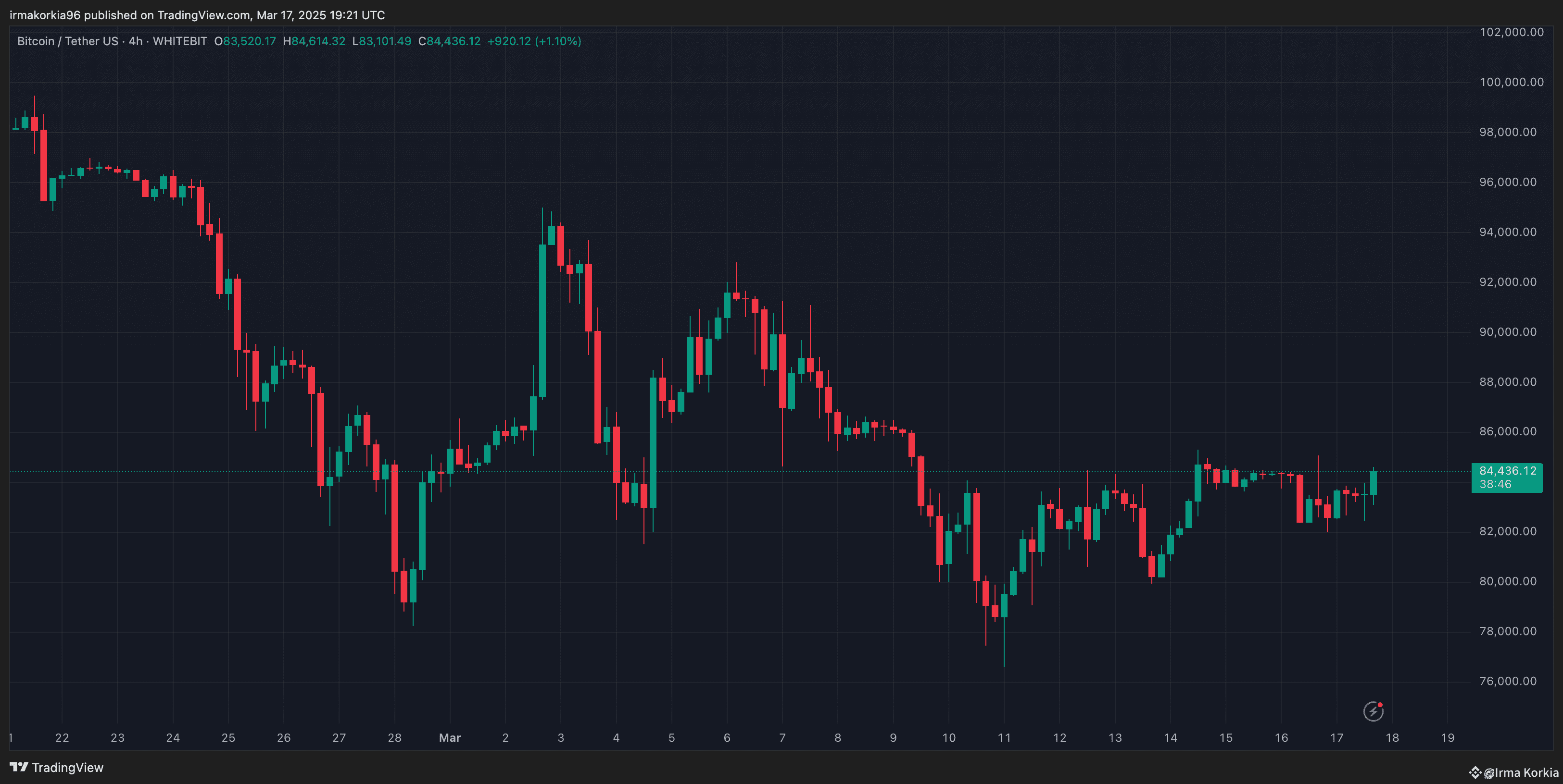 🚨 $BTC , $ETH , $XRP Price Prediction as Fed's QT Odds Hit | Irma Korkia on Binance Square