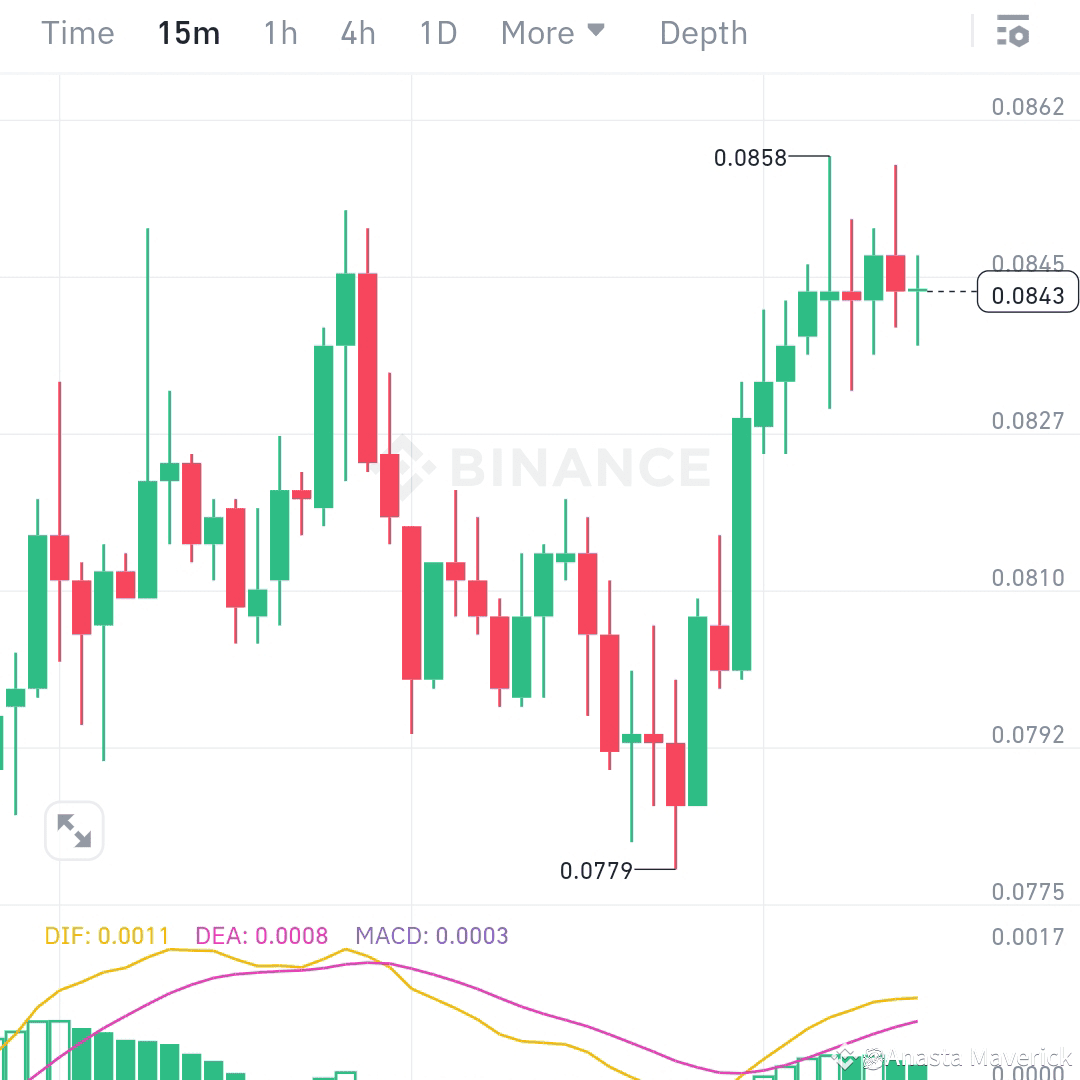 $TST /USDT – Breakout Alert: Will Bulls Push Higher? $TST | Anasta Maverick on Binance Square