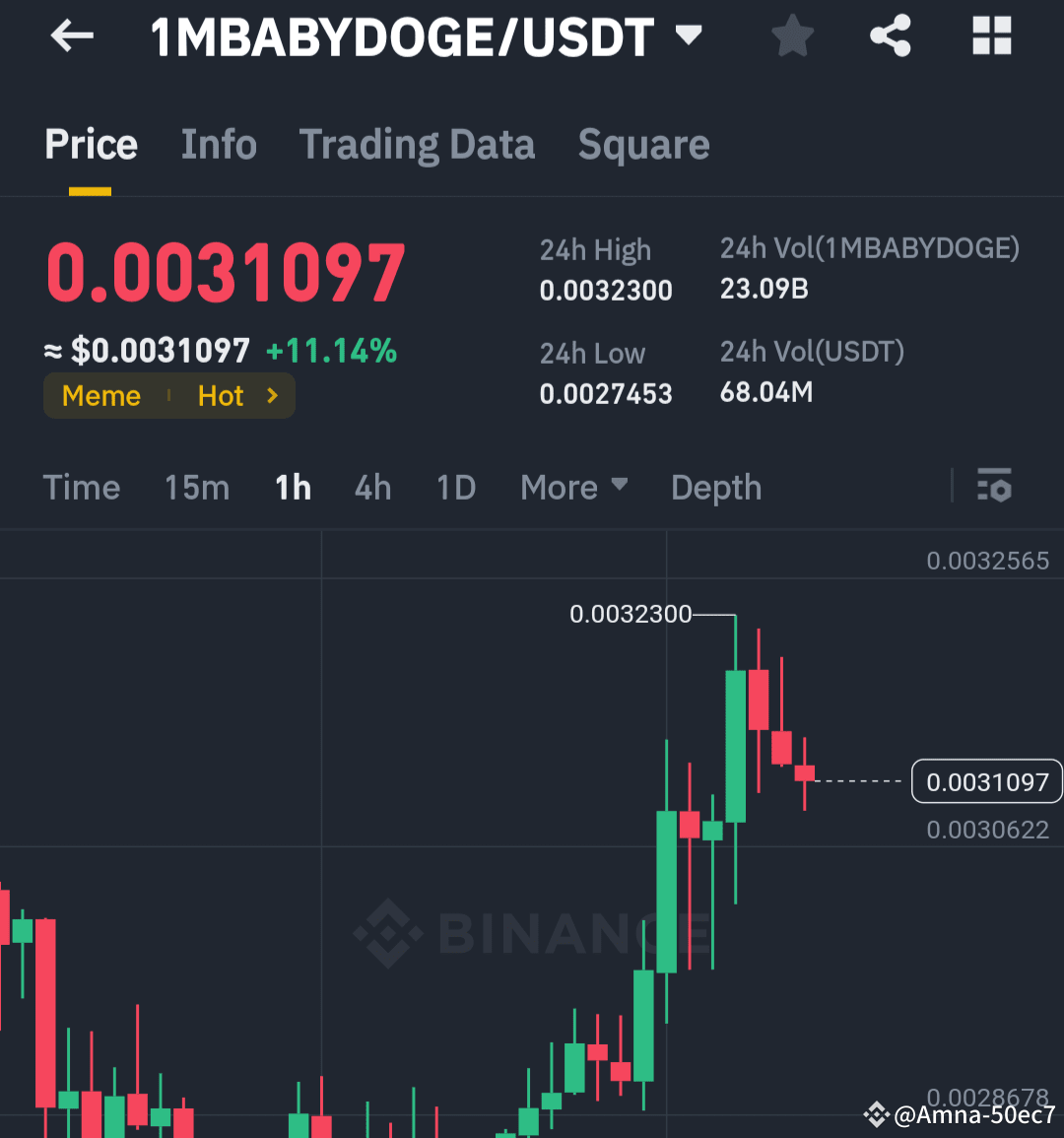 $1MBABYDOGE/USDT Alert: All-Time High _Current Price:_ $0.0 | Amna ...