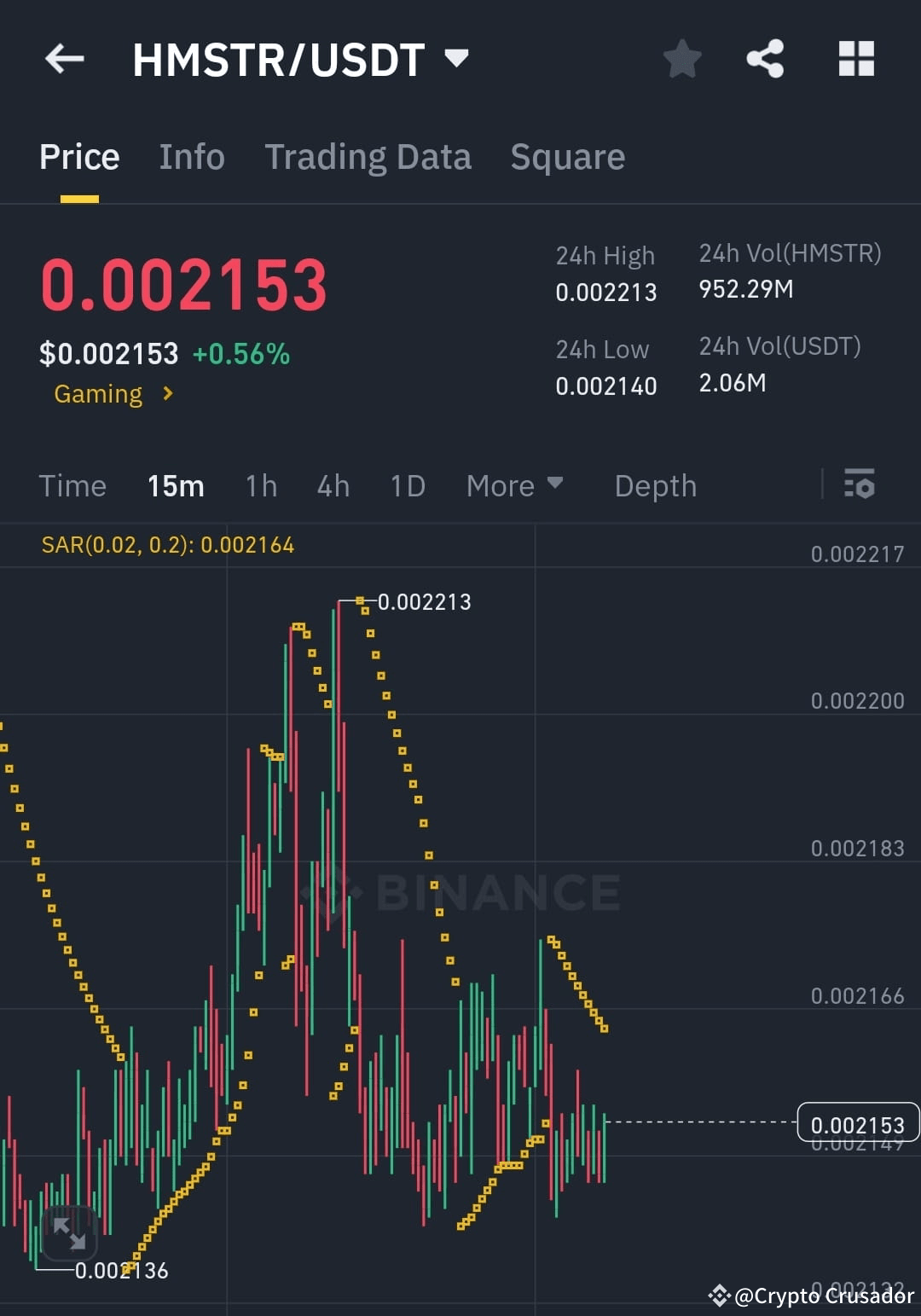 🚀 $HMSTR /USDT – BOUNCE OR MORE DOWNSIDE? 🔥 HMSTR hit $ | Crypto Crusador on Binance Square