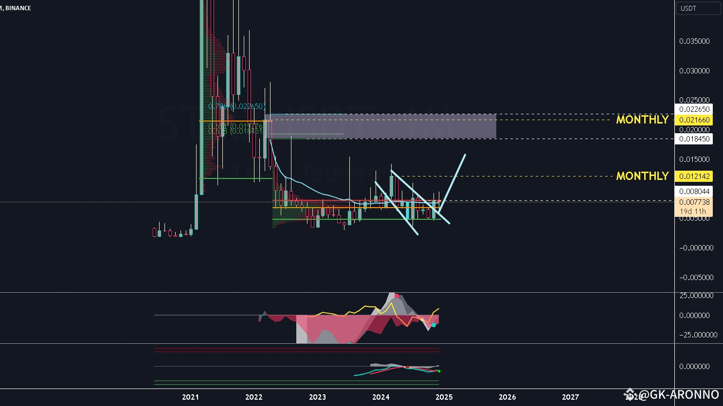 [STMX] STORMX could grow its price between (+135%) to (+190%) | GK ...
