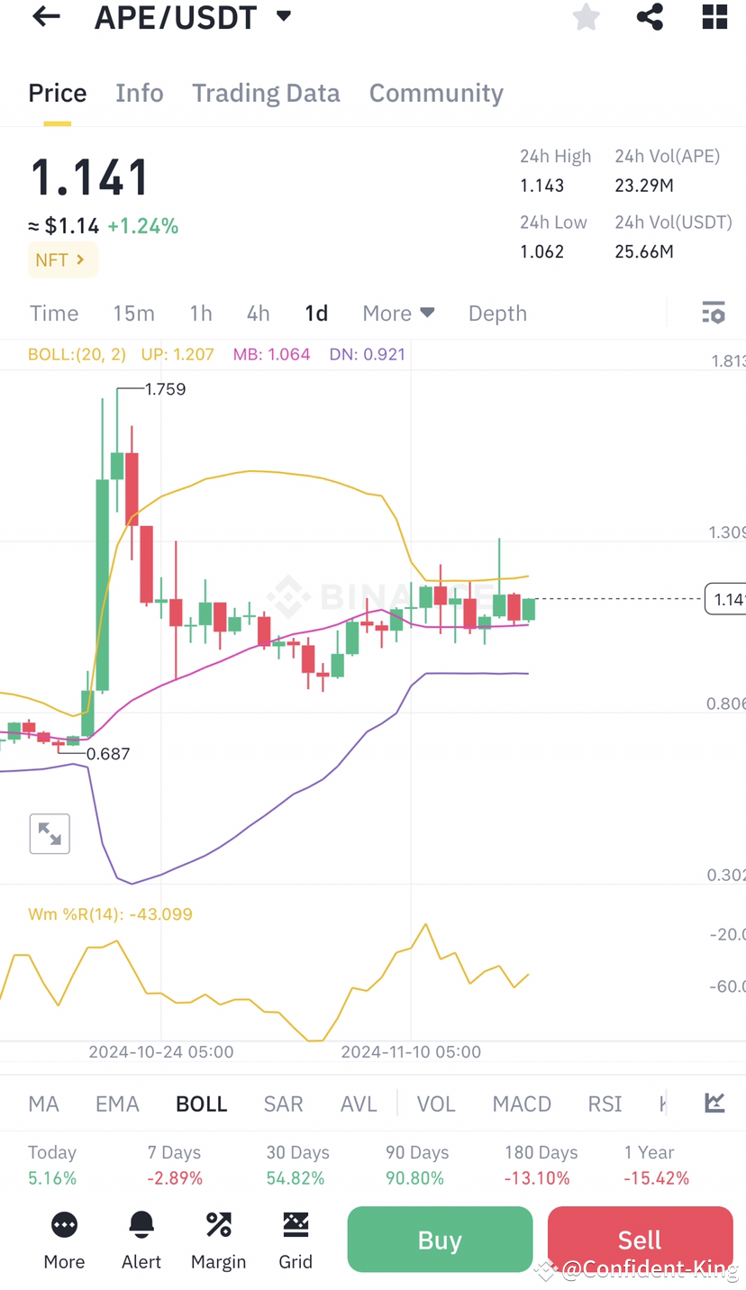 Certainly, let's analyze the technical aspects of the APE/US ...