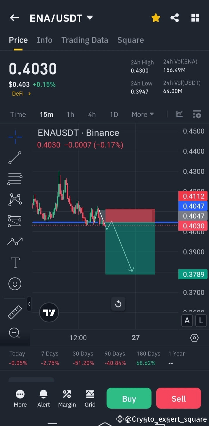 $ENA Today analysis in this market chart 📉 is bearish trad | Crypto ...