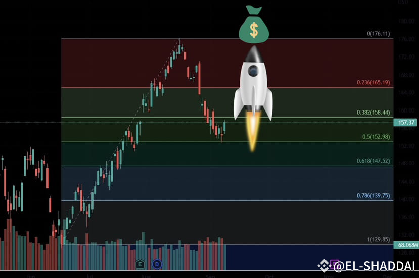 Why Does Fibonacci Work in Trading? It all started in 1202 | EL-SHADDAI ...