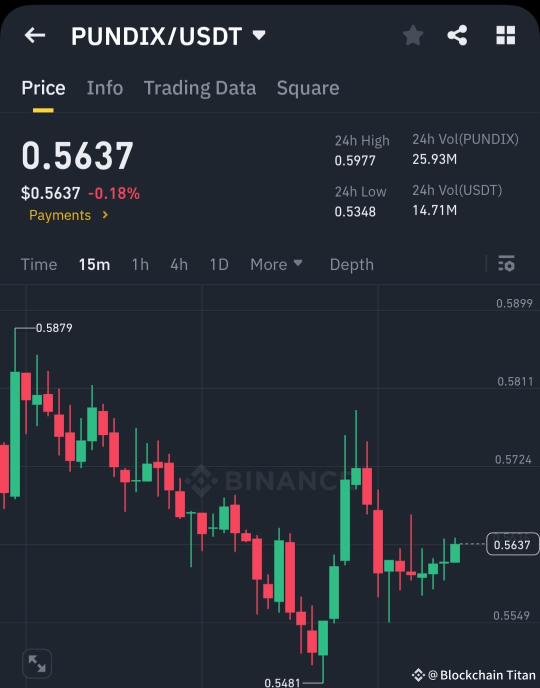 $PUNDIX SILENTLY GEARING UP – BIG MOVE LOADING? $PUNDIX /US | Blockchain Titan on Binance Square