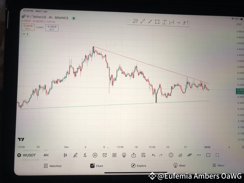 $W trade setup( DYOR) | zaid_crypto hunter on Binance Square