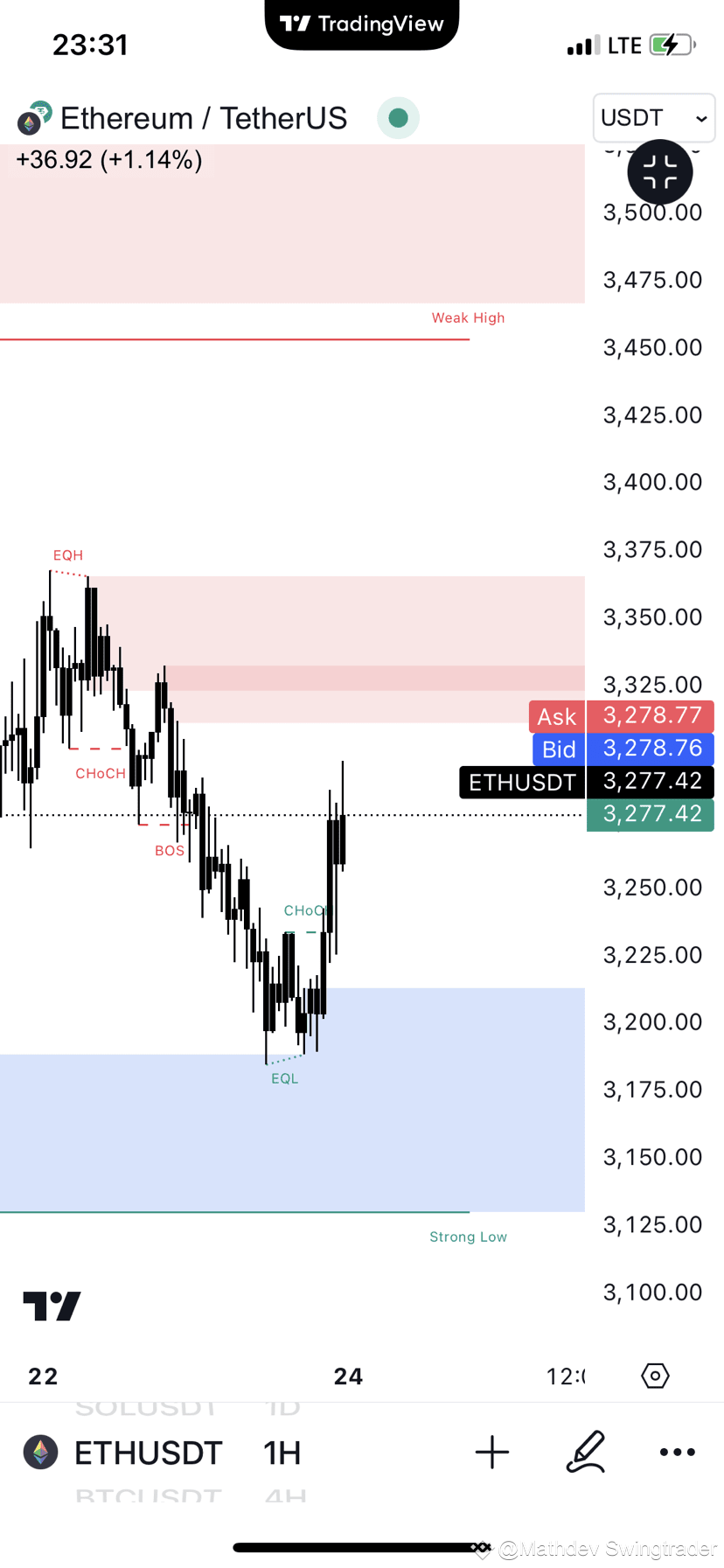 ETH/USDT 1H Update: Opportunities and Risks at a Critical Ju | Mathdev Swingtrader on Binance Square