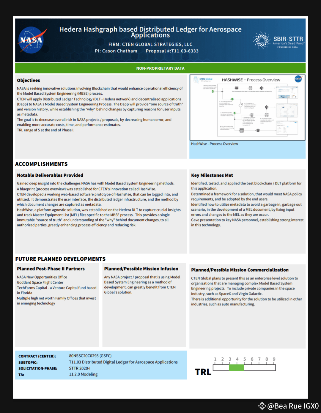 $HBAR 🚀 NASA Just Dropped Their Secret Weapon Against Eng | Bea Rue ...