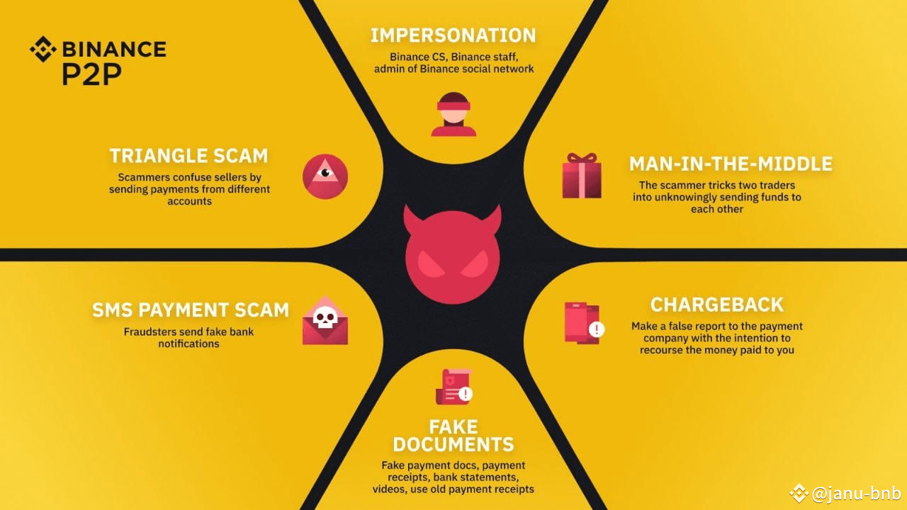 🚨 Most popular P2P scams you should be aware! 🔹 Fake Pro | janu-bnb on ...