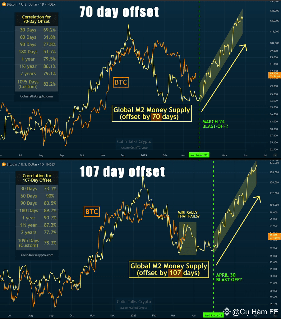 When will Bitcoin explode? It all depends on a factor that f | Cụ Hàm ...