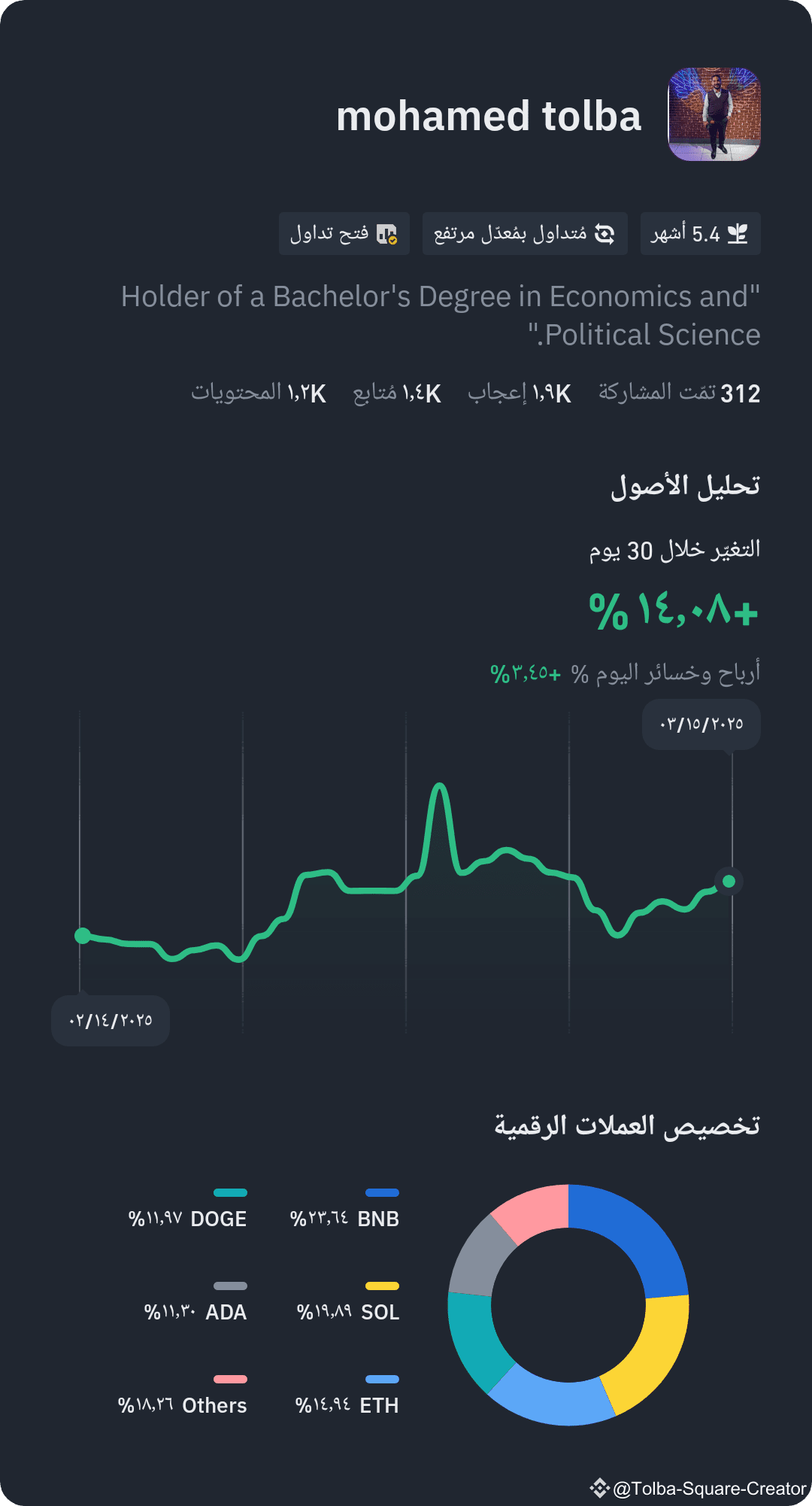 شاهد عائداتي وتفصيل حافظتي الاستثمارية. تابعني للحصول على ال | mohamed ...