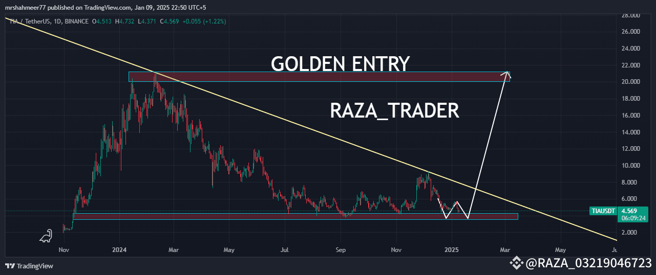 #TIA/USDT GOLDEN ENTRY 4.30 TO 4.50 TARGETS 6.00 7.00 8.00 | RAZA ...
