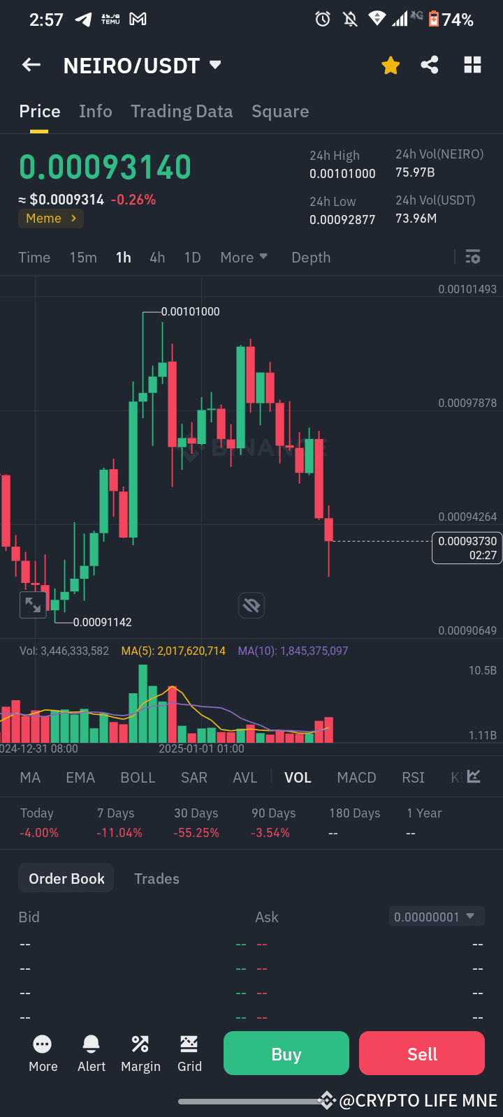 🚀 $NEIRO /USDT UPTREND: A HINT AT A NEW HIGH let's dive in | CRYPTO LIFE MNE on Binance Square