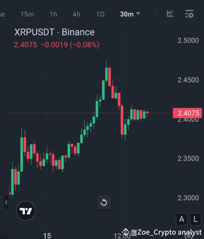 $XRP USDT Short trade signal 🛑 🚦 BEARISH PRESSURE BUILD | Zoe_Crypto analyst on Binance Square