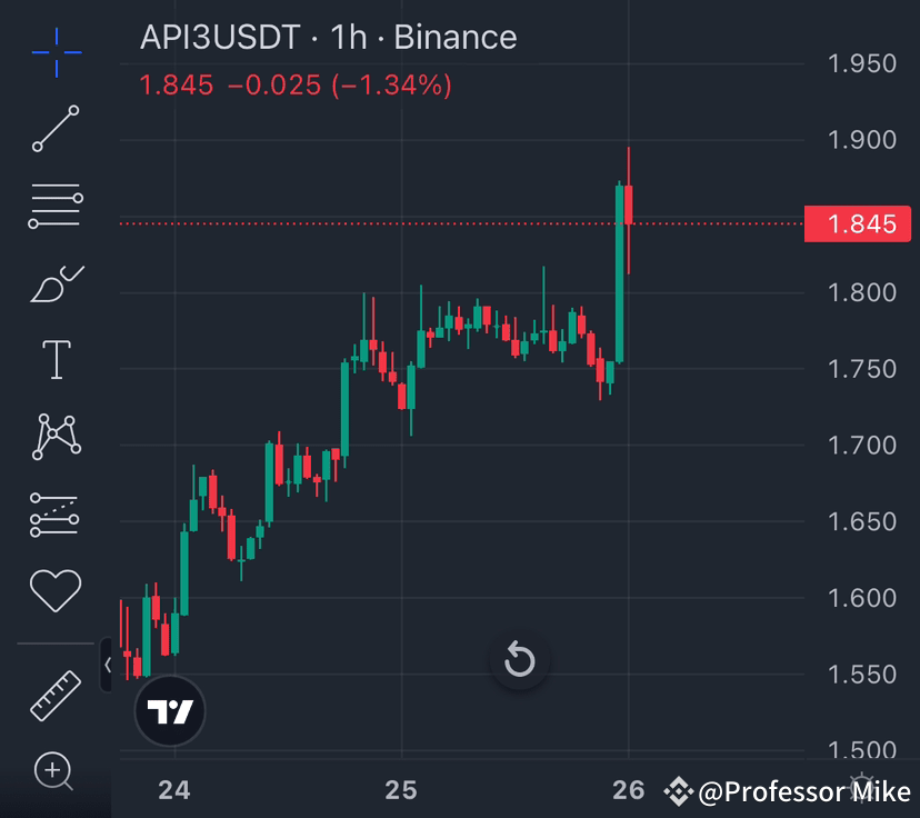 $API3 /USDT Alert: Breakout in Action – Don’t Miss It! 🔥💯 | Professor Mike on Binance Square