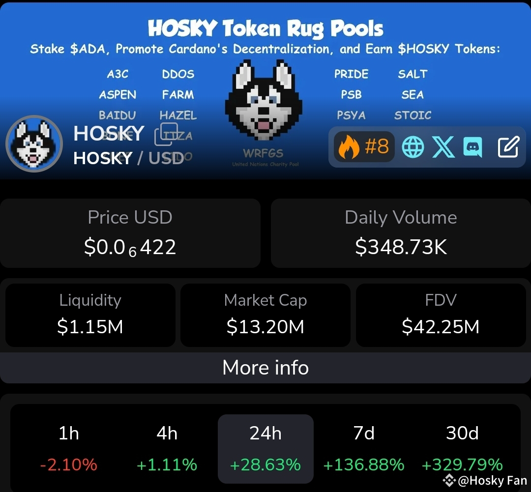 #Hosky is now up +329% in the last 30 days 🤦‍♂️ It's also | Hosky Fan ...