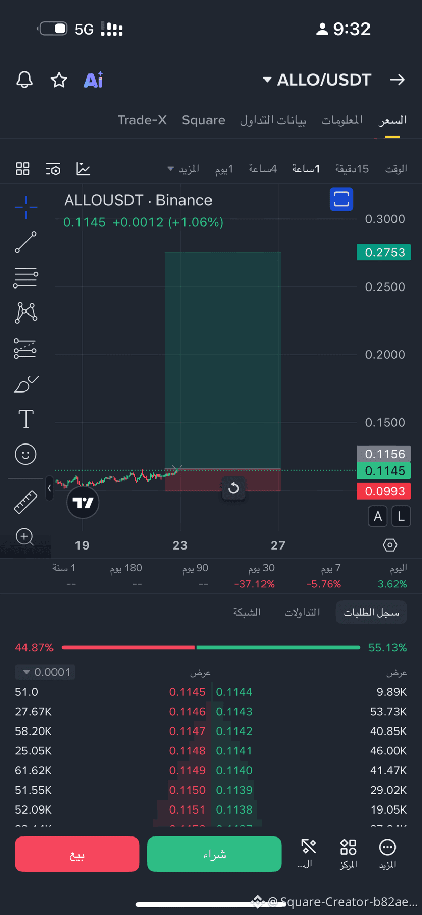 $ALLO There is no clearer than this Just an opinion, your | abu_turki ...