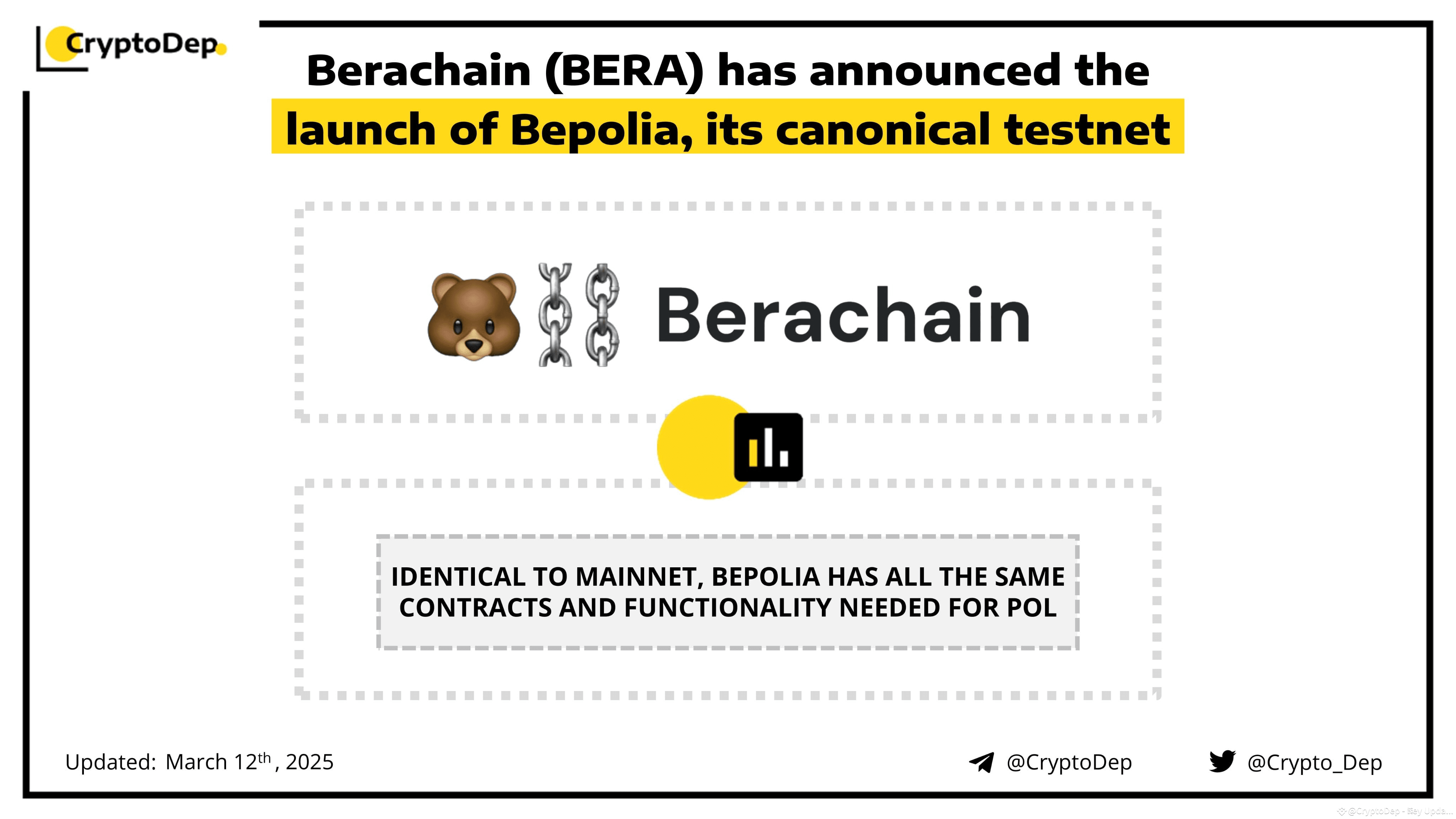 ⚡️ @Berachain $BERA has announced the launch of #Bepolia, it ...