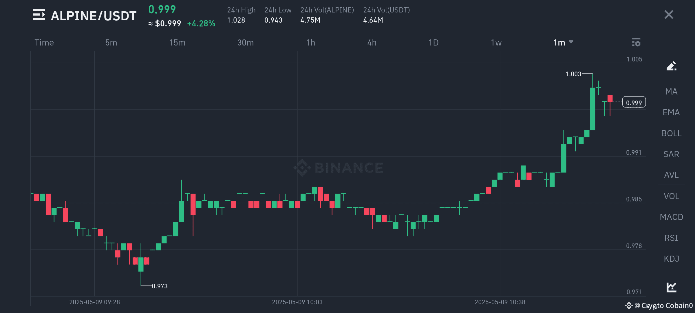 🚨 加密交易警报：$ALPINE (ALPINE/USD) 🚨 🚀 我正在关注 ALPINE (ALPINE/U | Crypto ...