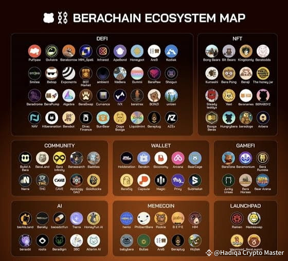 $BERA chain Ecosystem is Skyrocketing! 🚀🔥 With BERA now | Hadiqa Crypto ...