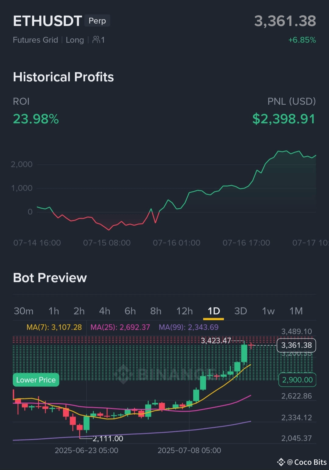 🚀 $ETH USDT Grid Bot Results — $2,398.91 Profit Achieved! | Coco Bits ...