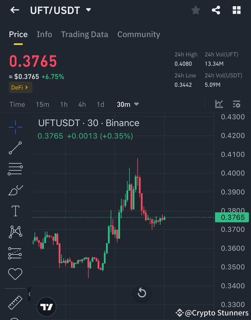 $UFT /USDT: Bullish Reversal Setup - Spot and Futures Signal | Doctor Jamess on Binance Square