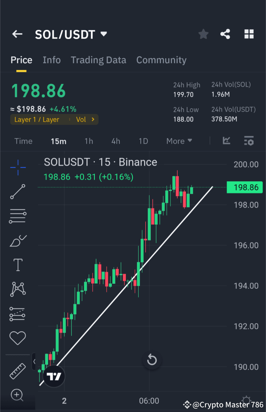 🚀 $SOL /USDT: CHARGING AHEAD! BULLISH BREAKOUT IN SIGHT! 🔥 | Crypto Master 786 on Binance Square