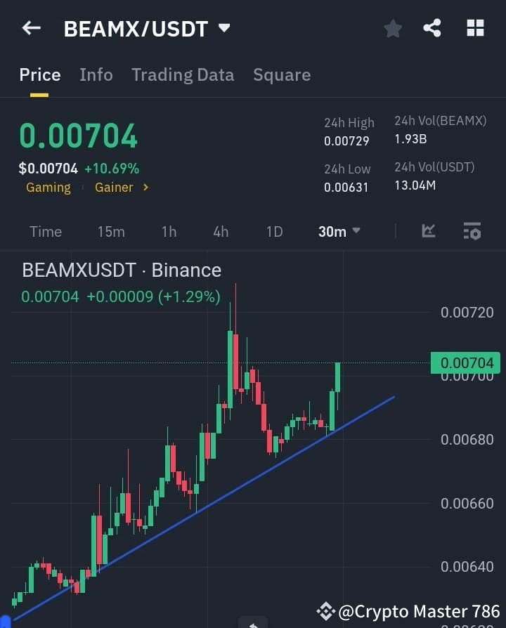 🚀 $BEAMX / USDT Uptrend Confirmation! 🔥 Current Price: $0. | Crypto Master 786 on Binance Square