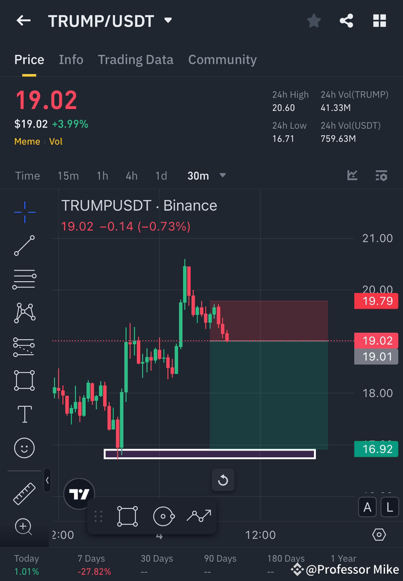 $TRUMP /USDT Short Trade Alert – Bearish Momentum Building! | Professor Mike on Binance Square