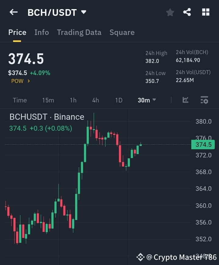 $BCH /USDT – Bullish Momentum Reloading! ⚡️📈 Current Price | Crypto Master 786 on Binance Square