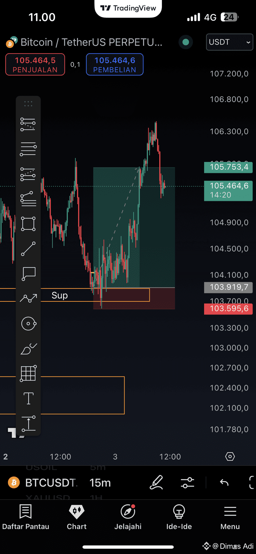$BTC Tp max | Dimas Adi on Binance Square