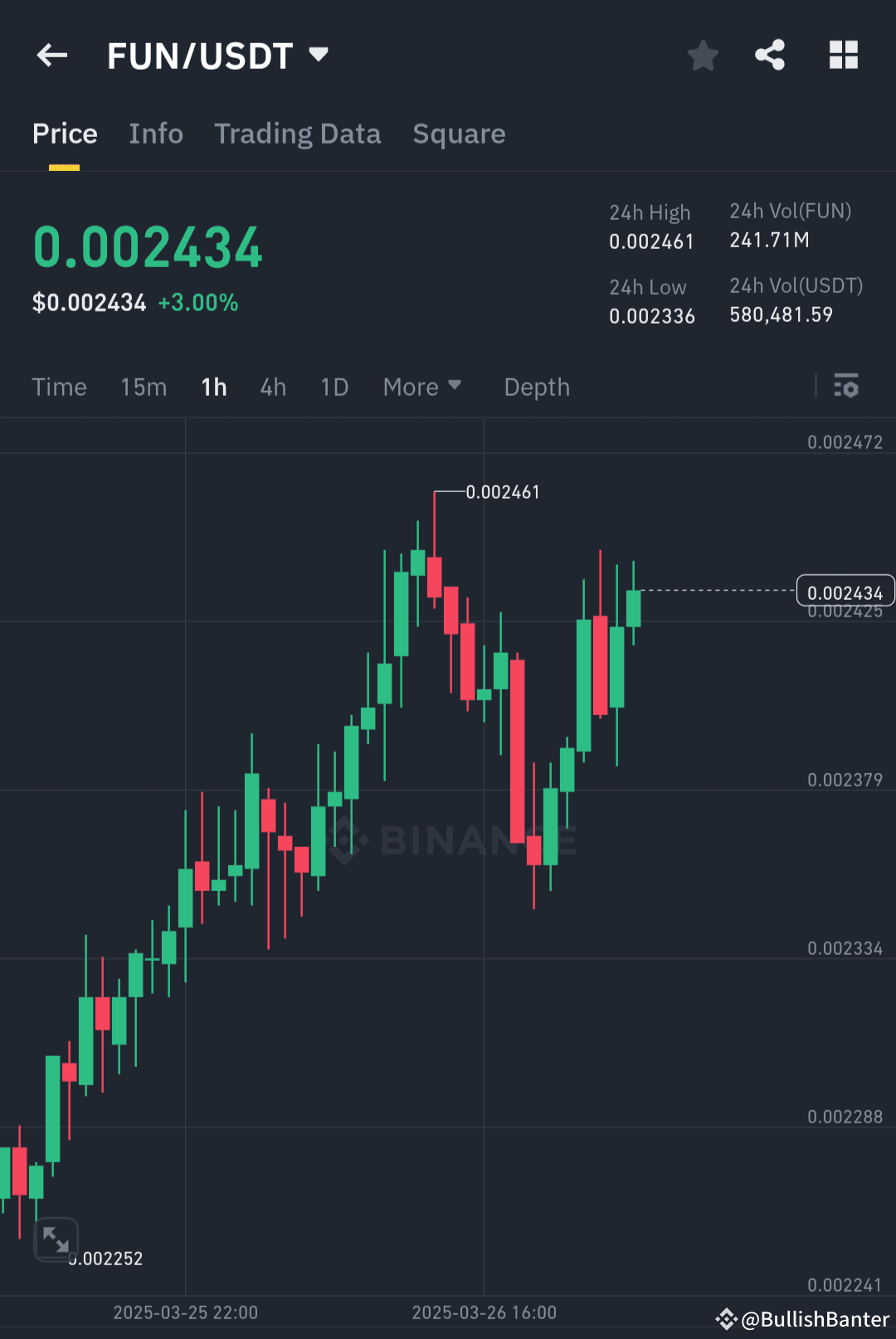 $FUN /USDT LONG TRADE ANALYSIS – BULLISH STRUCTURE BUILDING ...