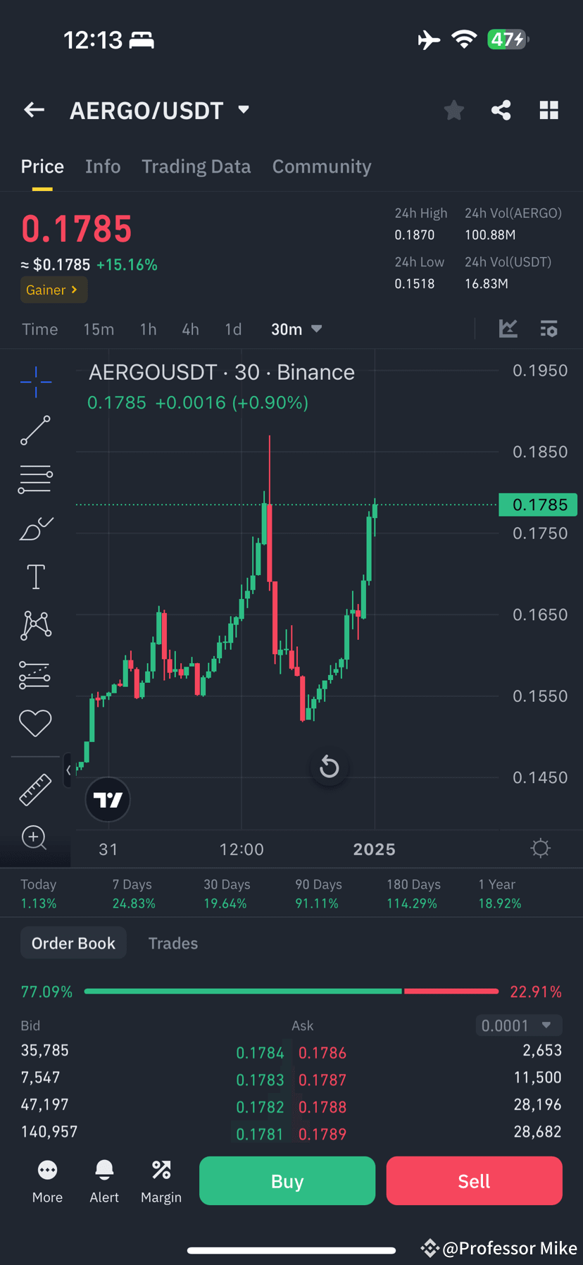 $AERGO /USDT Breakout Alert: High Momentum Trade Opportunity | Professor Mike on Binance Square