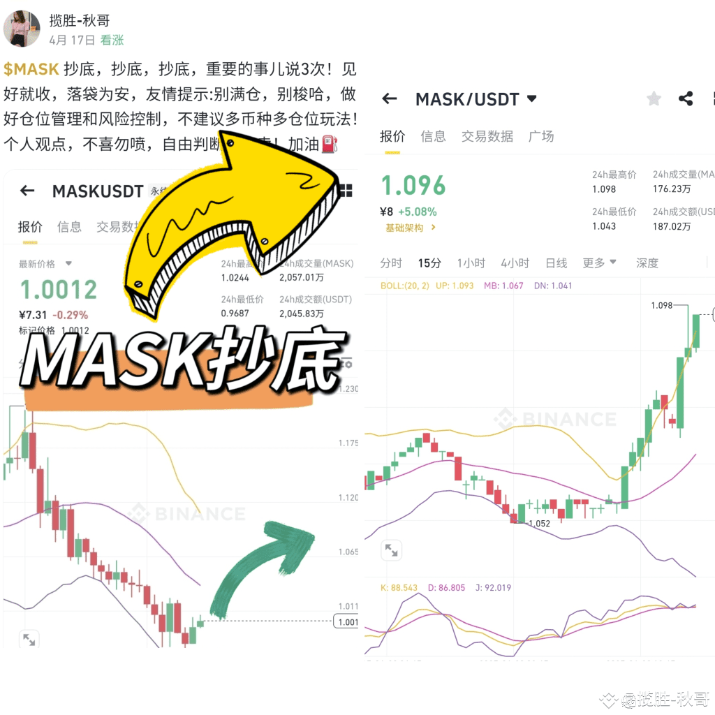 $MASK Did you all take profit and close your positions? | 揽胜-秋哥 on ...